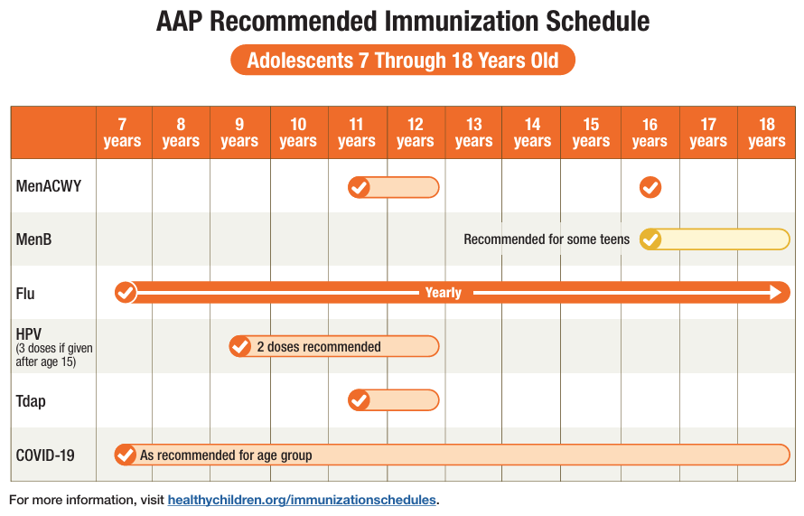 Immunization & Vaccines | Tompkins County